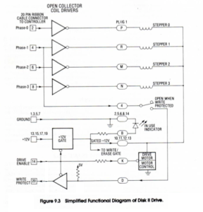 Apple IIgs ROM 03 Headaches | Big Mess o' Wires