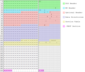 A Handmade Executable File | Big Mess o' Wires