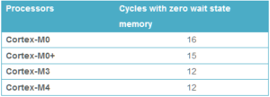 Thoughts on Low Latency Interrupt Handling | Big Mess o' Wires