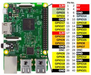 Raspberry Pi GPIO Programming in C | Big Mess o' Wires