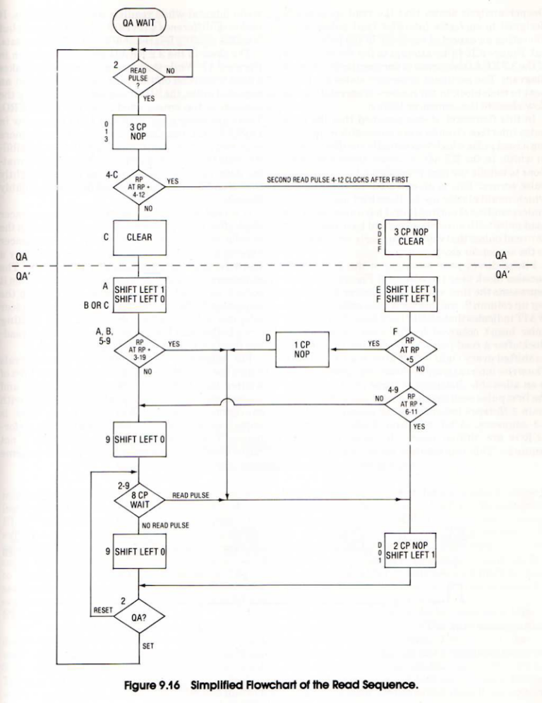 The Amazing Disk II Controller Card | Big Mess o' Wires