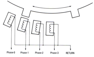 The Amazing Disk II Controller Card | Big Mess o' Wires