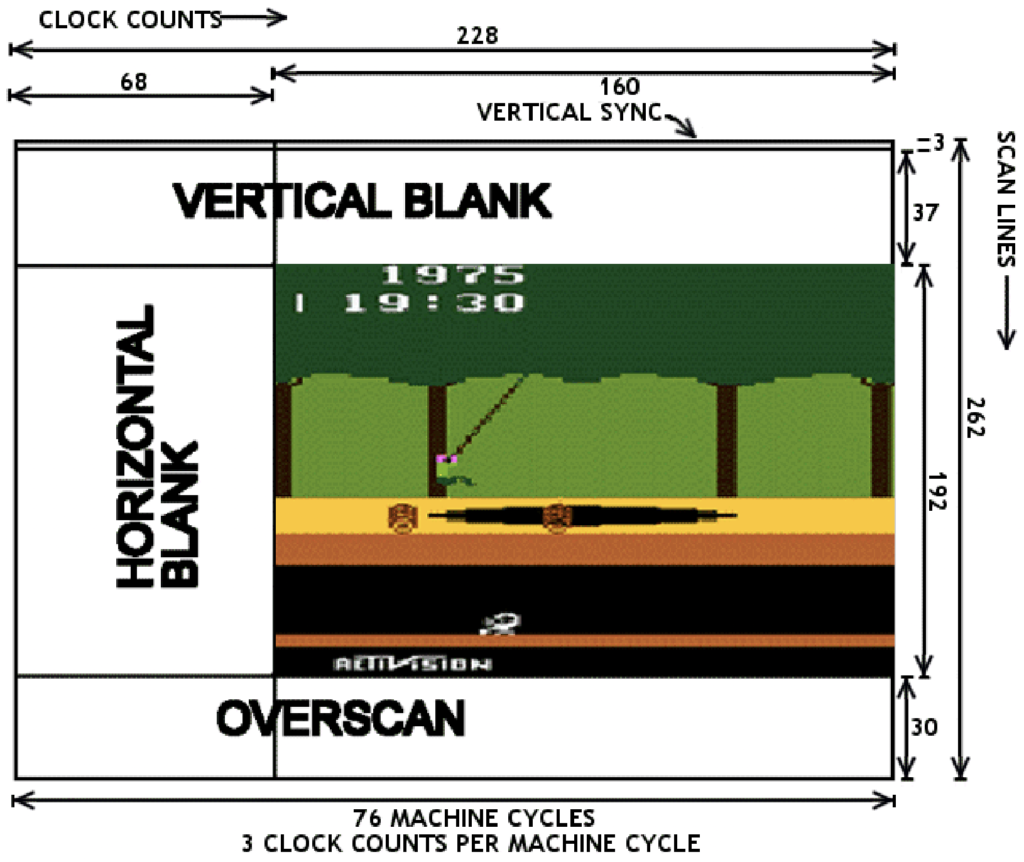 Atari 2600 hardware acceleration - in 1984 - Hardware - Retro Computing